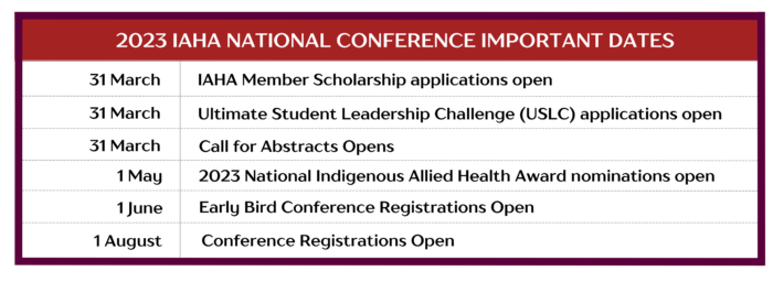 2023 IAHA National Conference - Indigenous Allied Health Australia